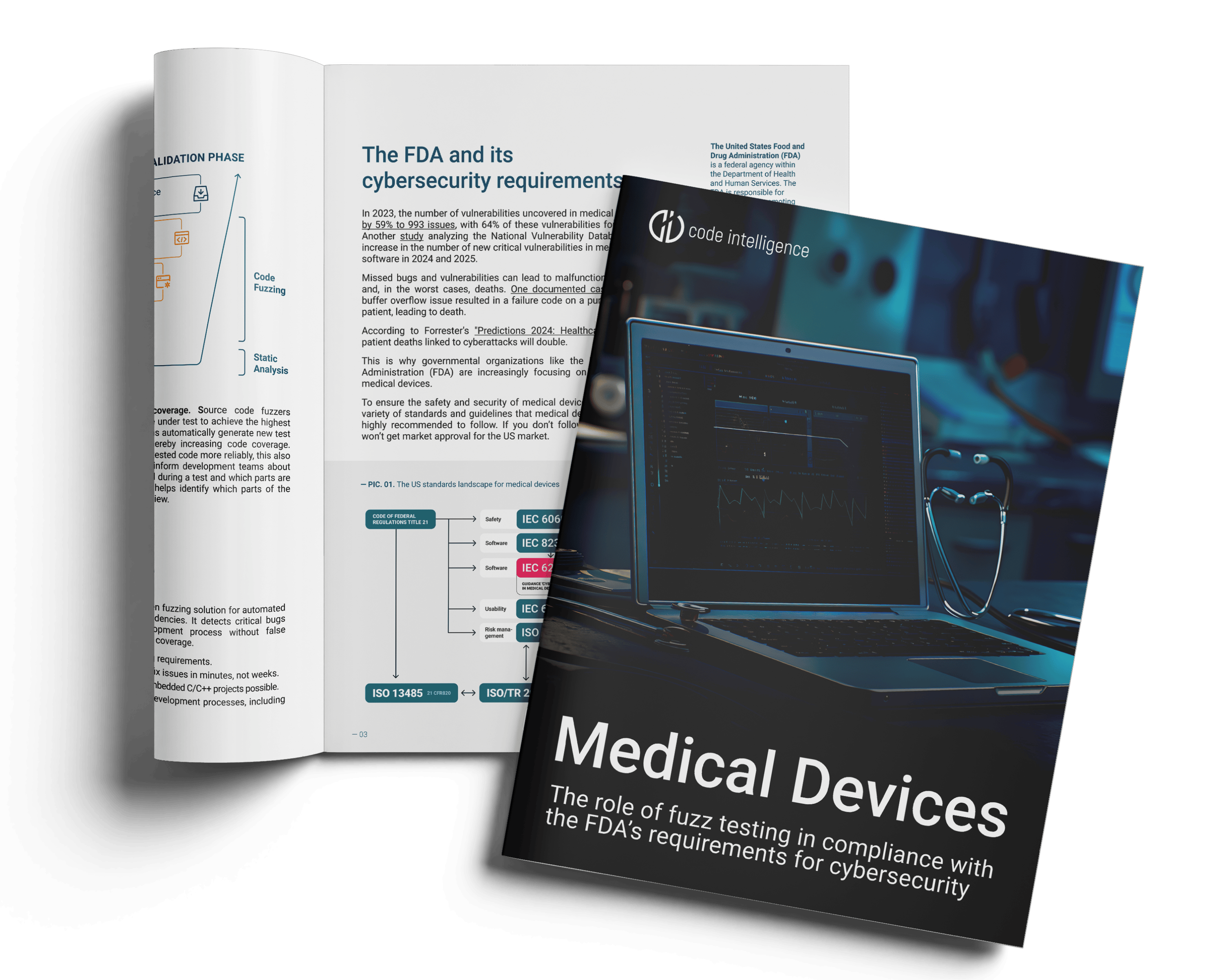 Medical Devices Security | Industry | Code Intelligence